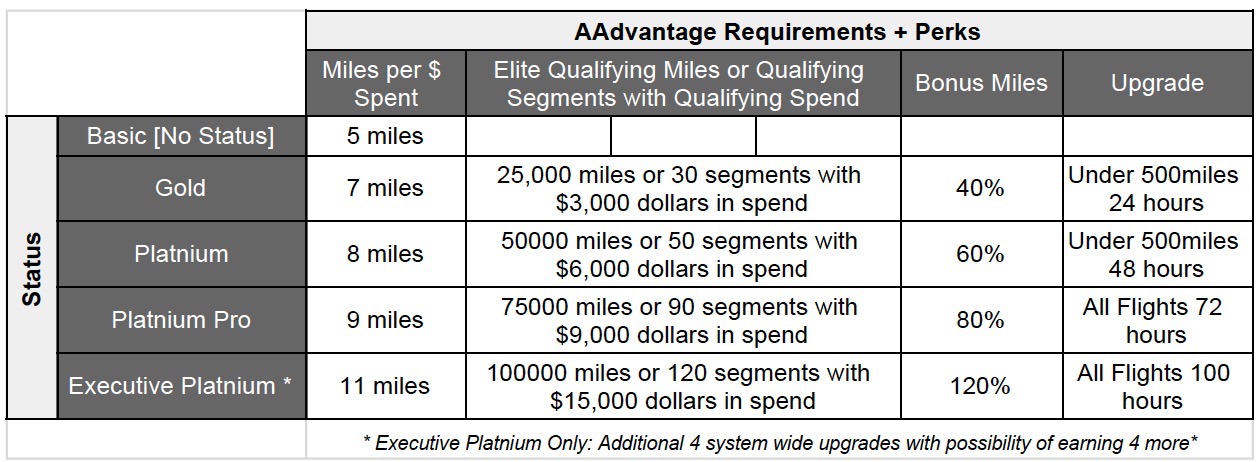 Take Full AAdvantage