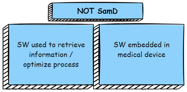 SamD, medical device regulations