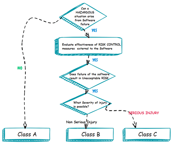 SamD, medical device regulations