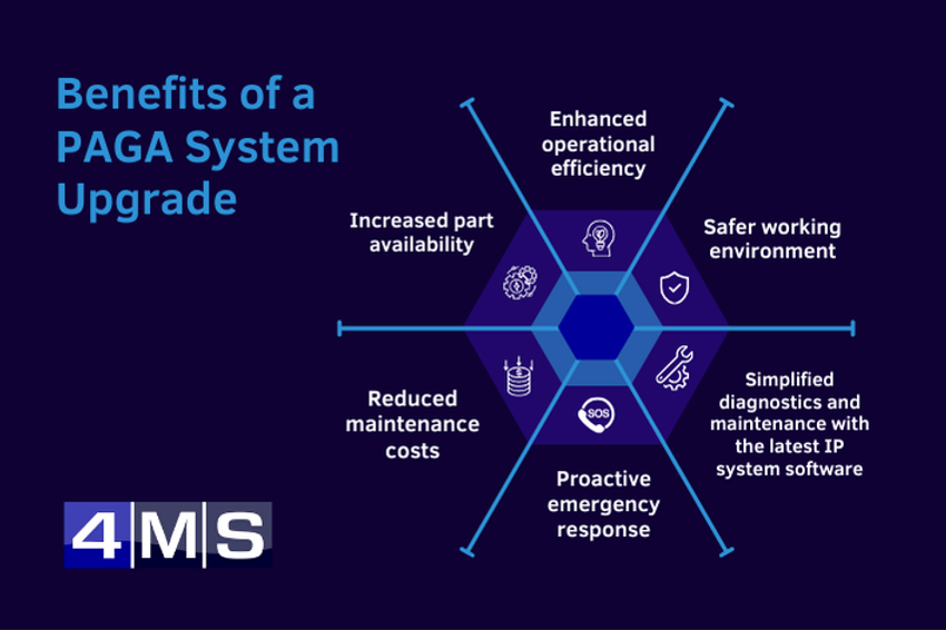 Benefits of a PAGA System Upgrade