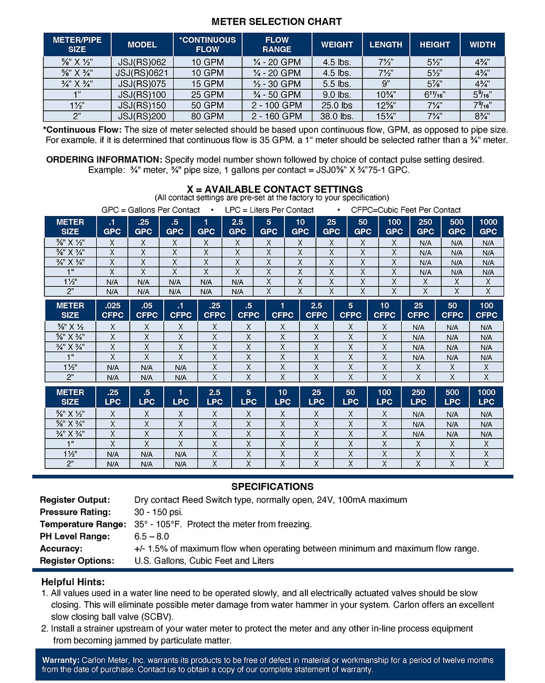 JSJ(RS) Meter Series
