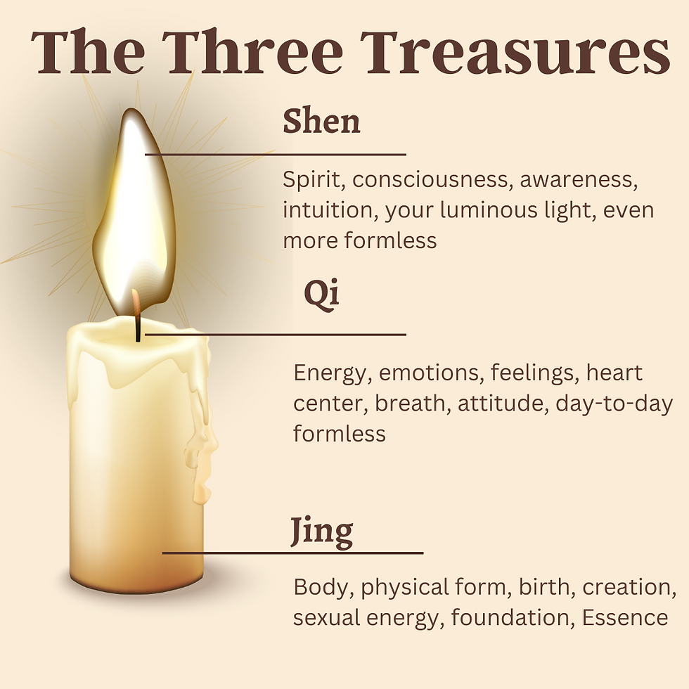 Qigong And Energetics Of The Three Treasures Qigong And Energetics Of The Three Treasures