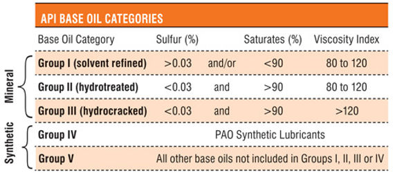 oil basics