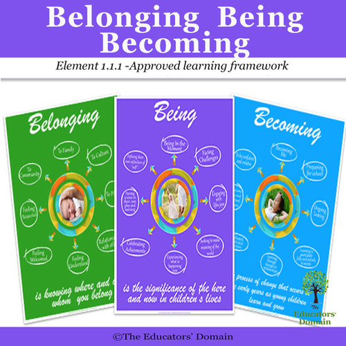 Belonging, Being, Becoming Posters with learning story pages | The ...