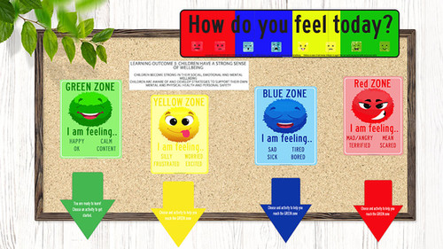 ECEC Zones of Regulation Set | The Educators Domain