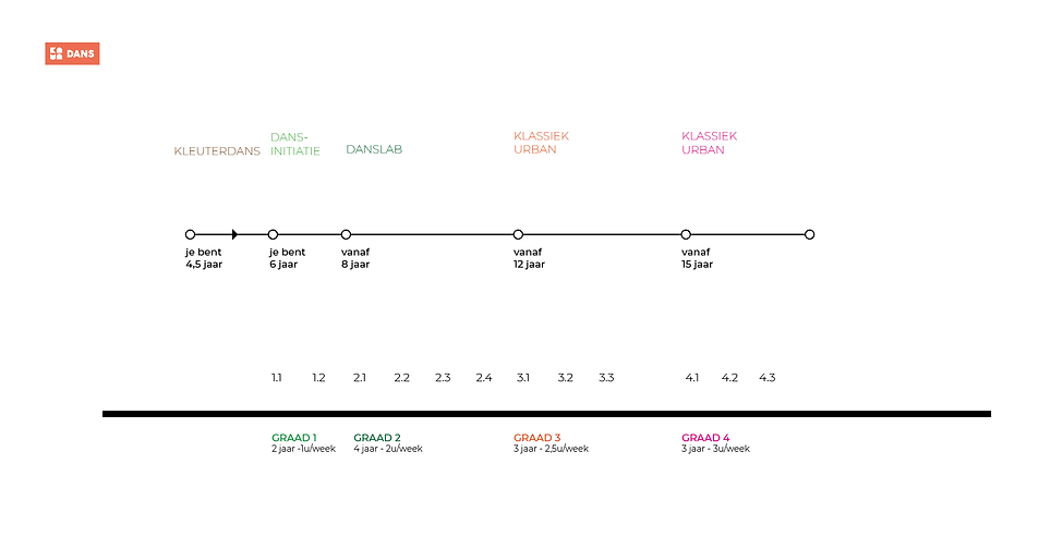 Kunstacademie Vlaamse Ardennen | KAVA | Ronse