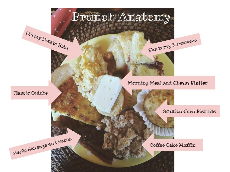 The Anatomy of Brunch