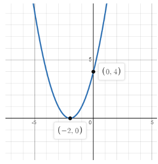 FM Functions | Further Maths