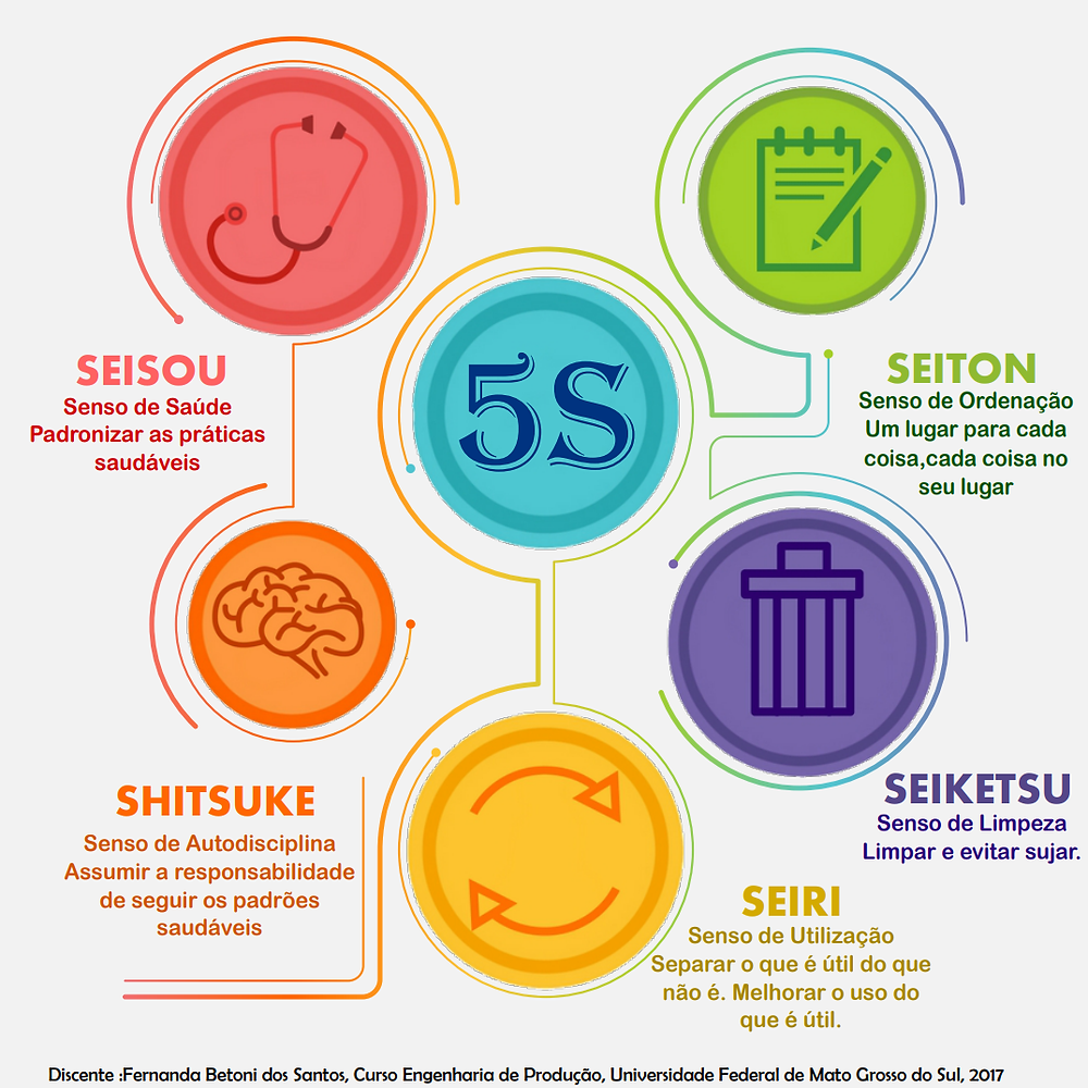 5s