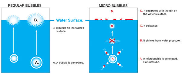 *NEW THERA-CLEAN MICROBUBBLE BATHS* | bge-grooming