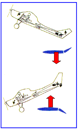 Commencons par le commencement | tpe1998aviation