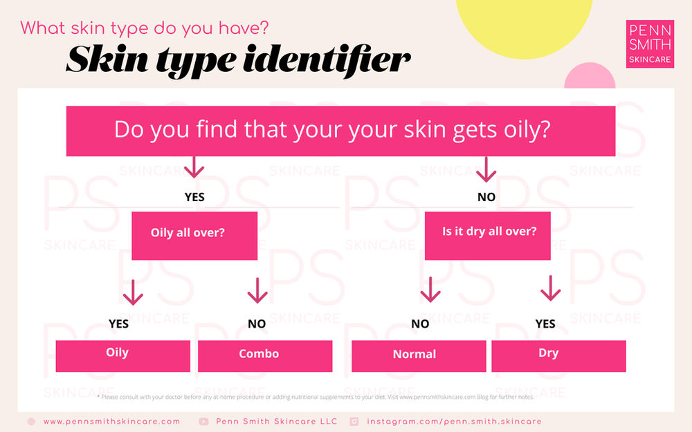 VITAMIN C in skincare: A spring and summer ESSENTIAL