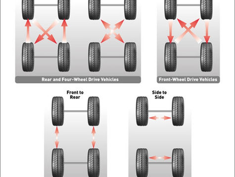 Resources | Action Tire Co.