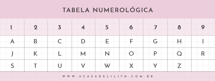 Use a numerologia no nome da marca!