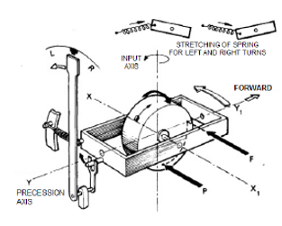 TURN & BANK INDICATOR | infotainment-system