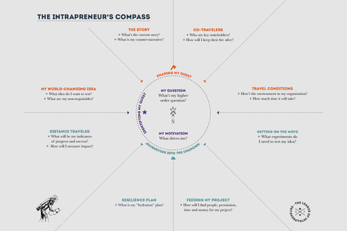 The Intrapreneur’s Compass
