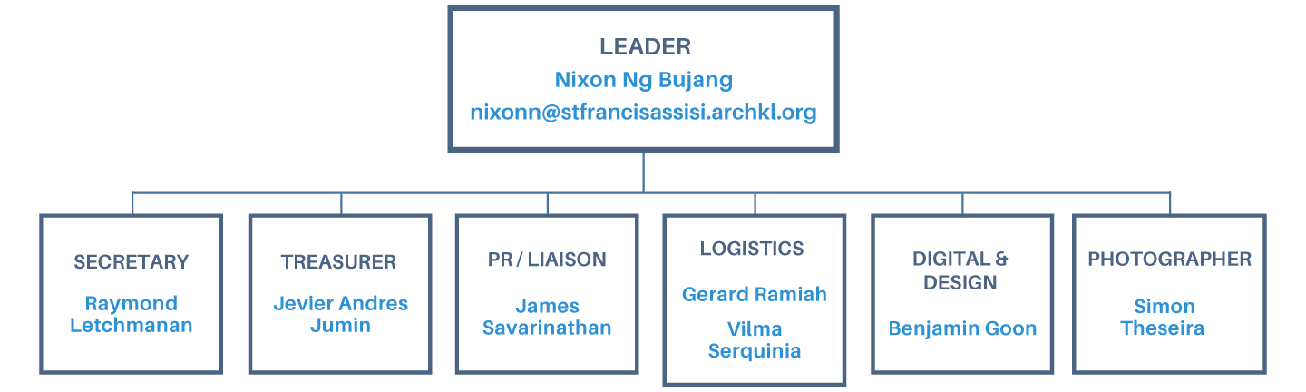 Human Development | St. Francis of Assisi Catholic Church Malaysia