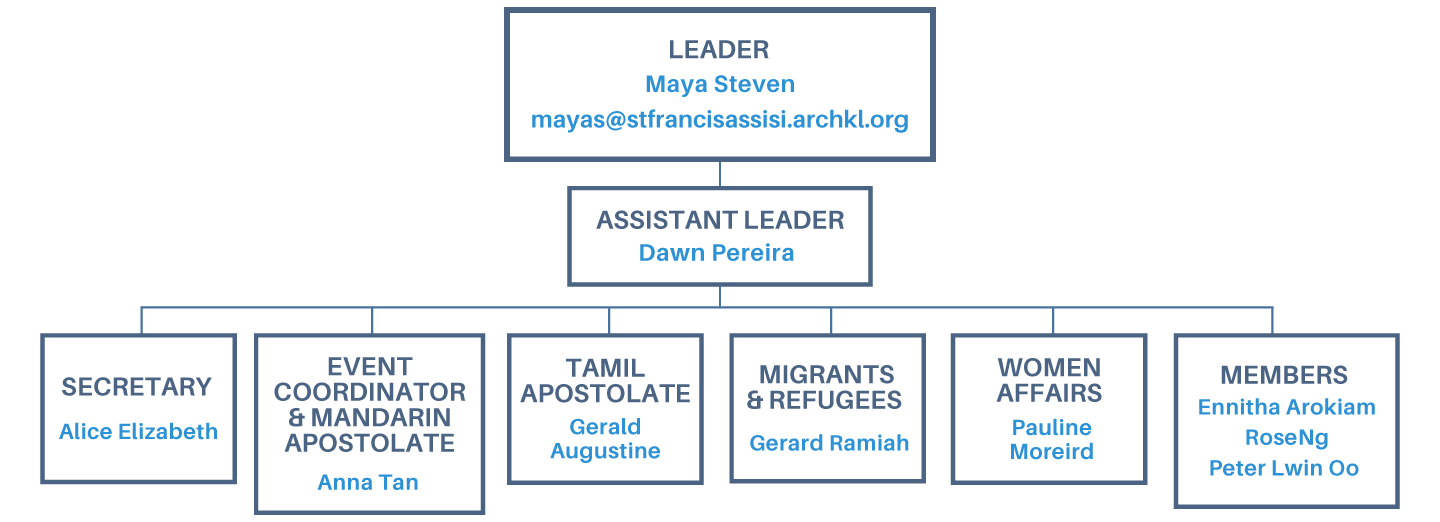 Human Development | St. Francis of Assisi Catholic Church Malaysia