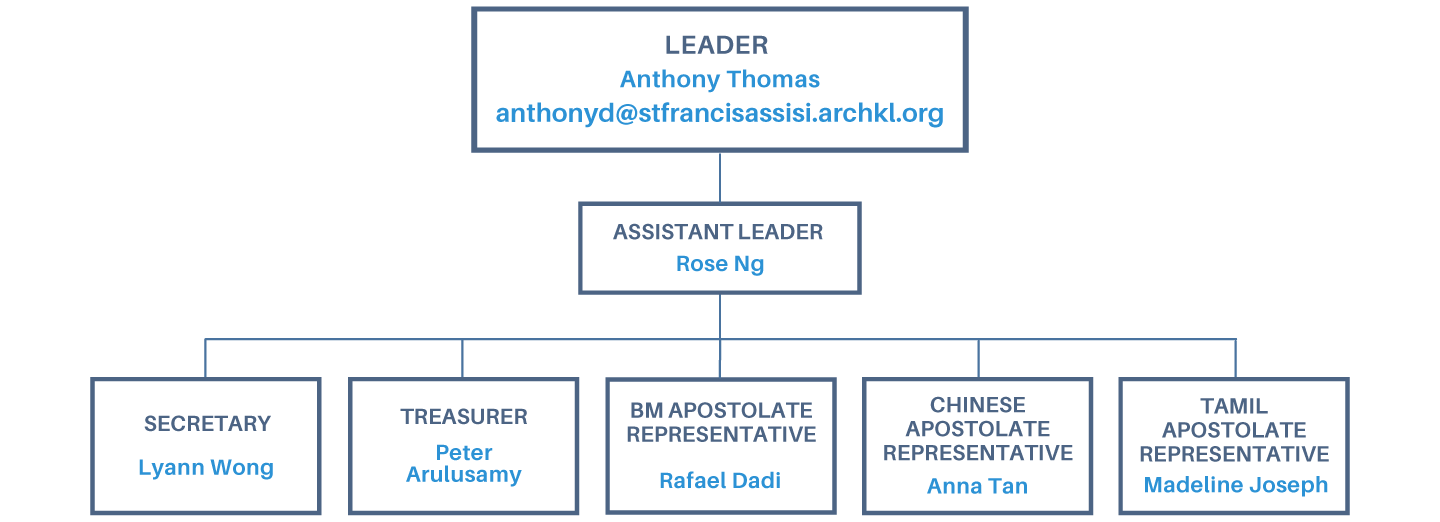 Worship and Spirituality | St. Francis of Assisi Catholic Church Malaysia