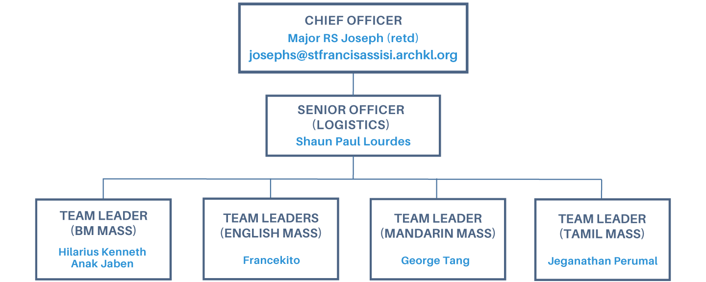 SFA Operational Teams | St. Francis of Assisi Catholic Church Malaysia