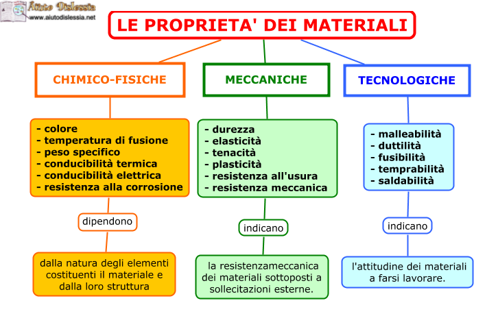 Mappe | tecnologicamente