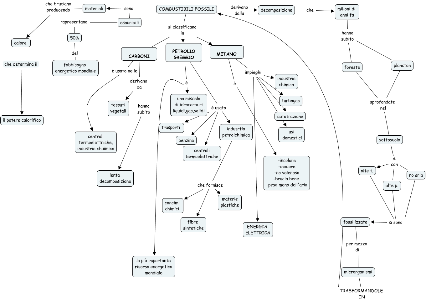 Mappe | tecnologicamente