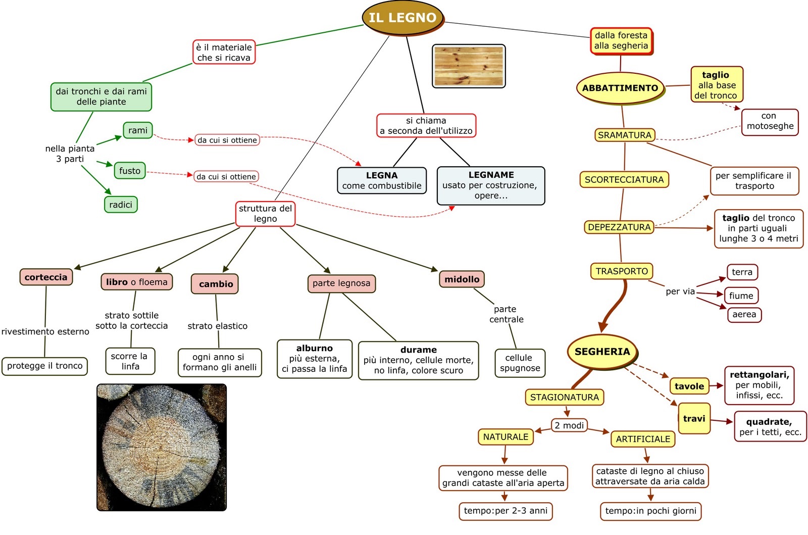 Mappe | tecnologicamente