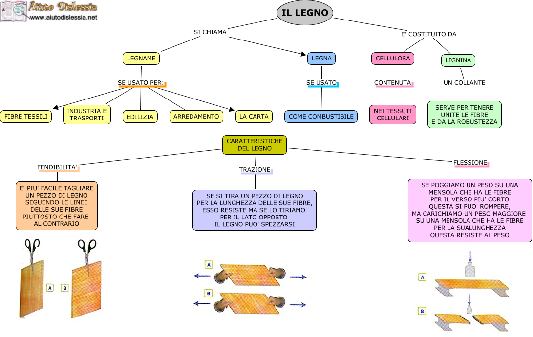 Mappe | tecnologicamente