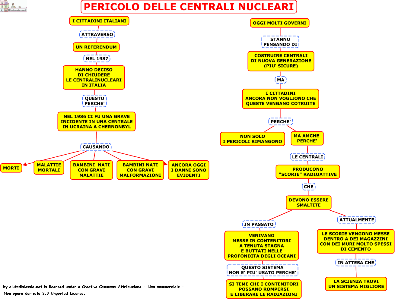 Mappe | tecnologicamente
