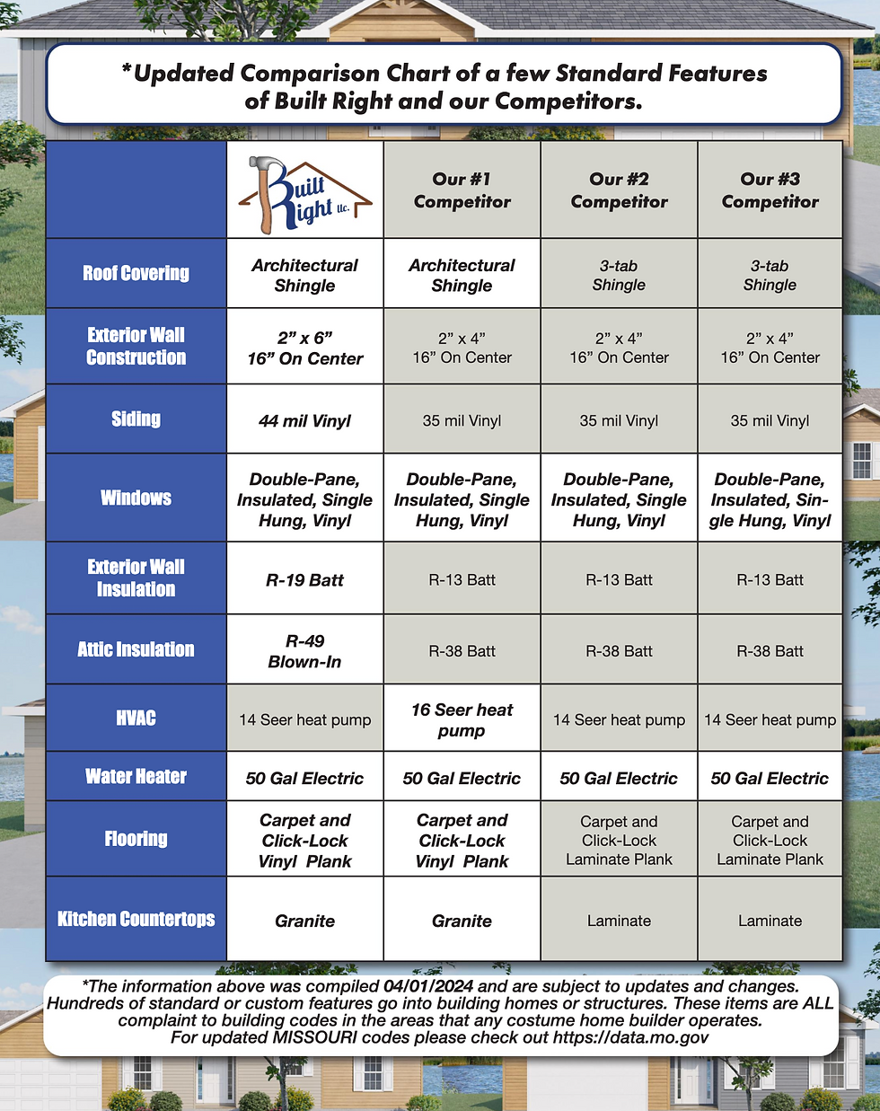 New Construction Home | United States | Built Right LLC