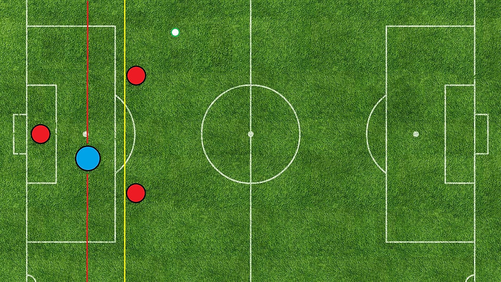 The (current) offside rule explained