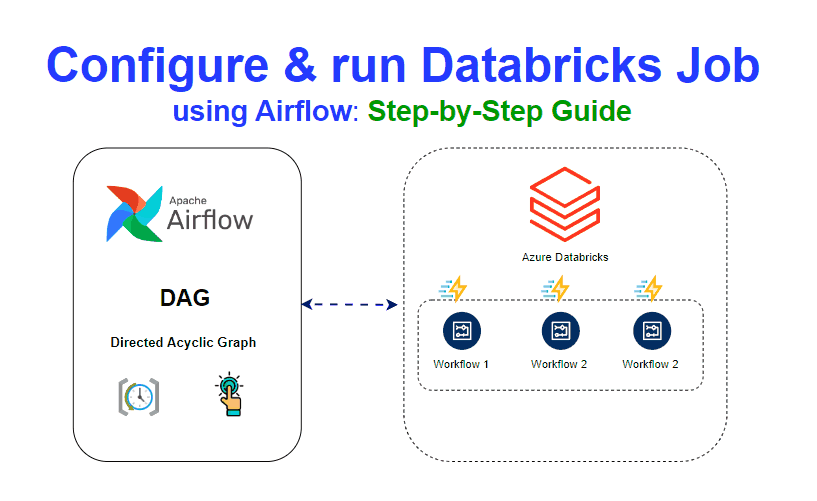 LetsDevOps: How to Run, Orchestrate Databricks Job using Apache Airflow LetsDevOps: How to Run, Orchestrate Databricks Job using Apache Airflow