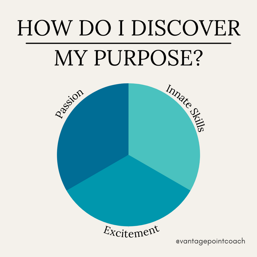 What is your Purpose?