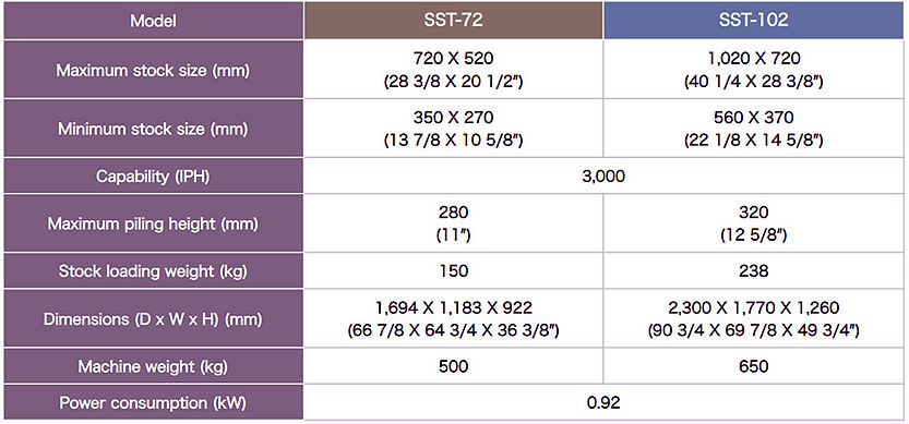 Natgraph Stack SST Series | Sakurai USA