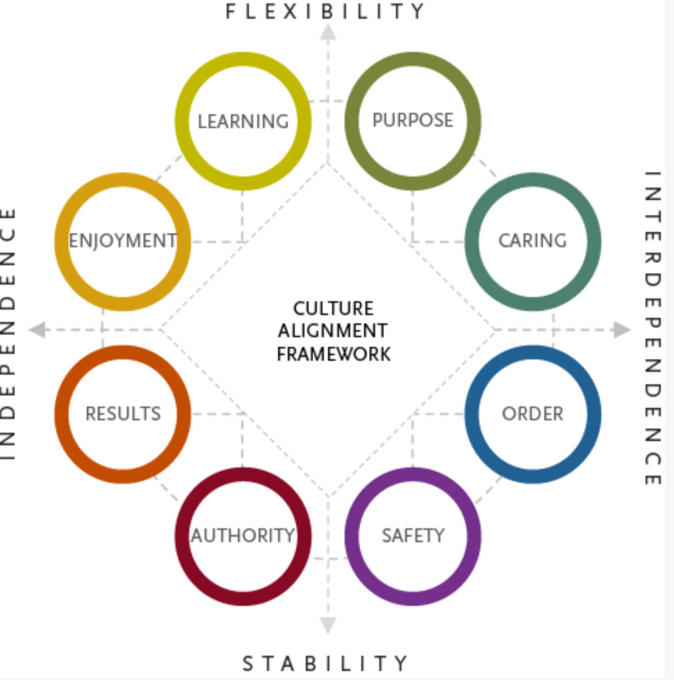 Value and Emotion change affect health and culture | Familylabs