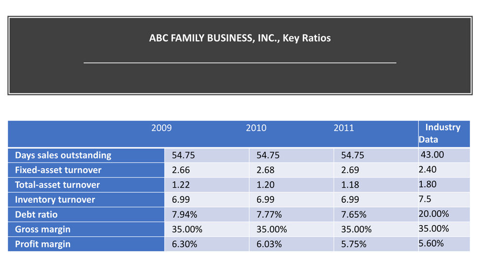 Family Business Performance and measurement by financial metrics ...