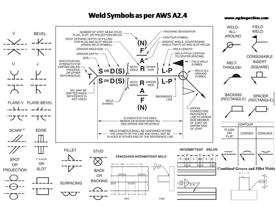 Welding Symbols – An Introduction to Reading Drawings