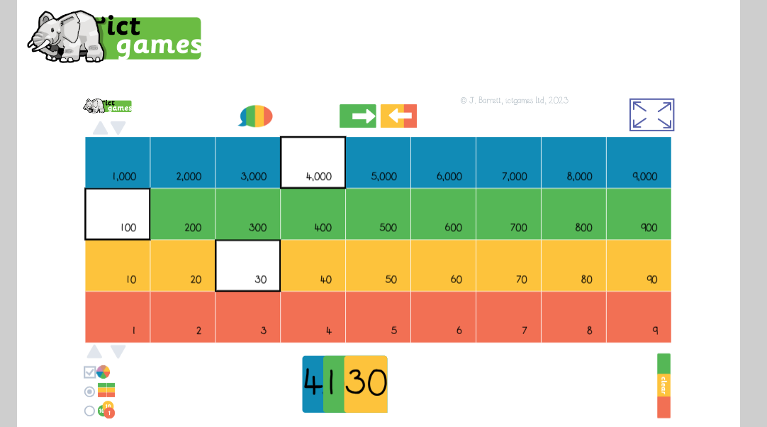 Gattengo Chart from ICT Games | A Dash of Research