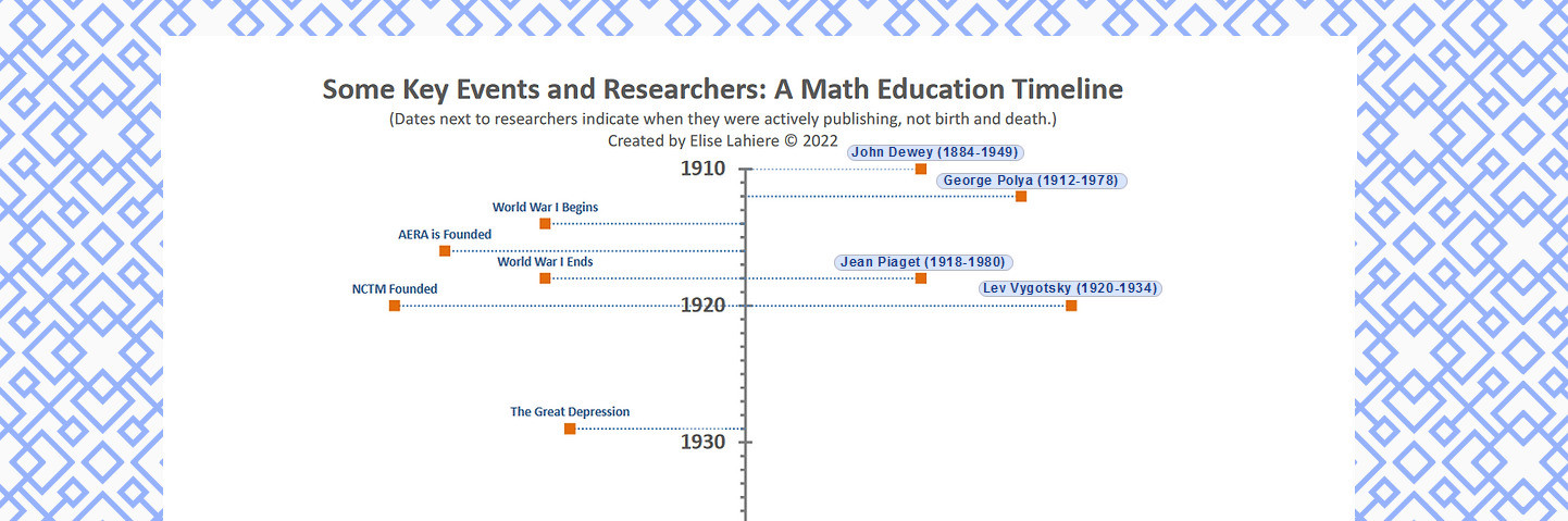 Math Education Timeline | A Dash of Research