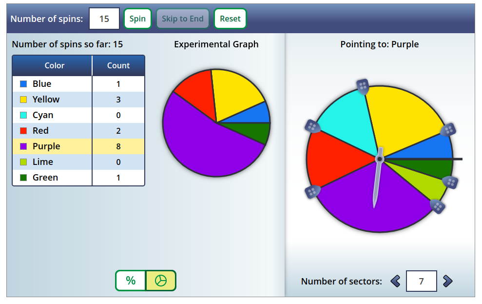 Adjustable Spinner from NCTM Illuminations | A Dash of Research
