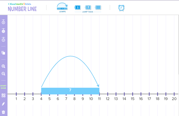 Number Line from CoolMath4Kids | A Dash of Research