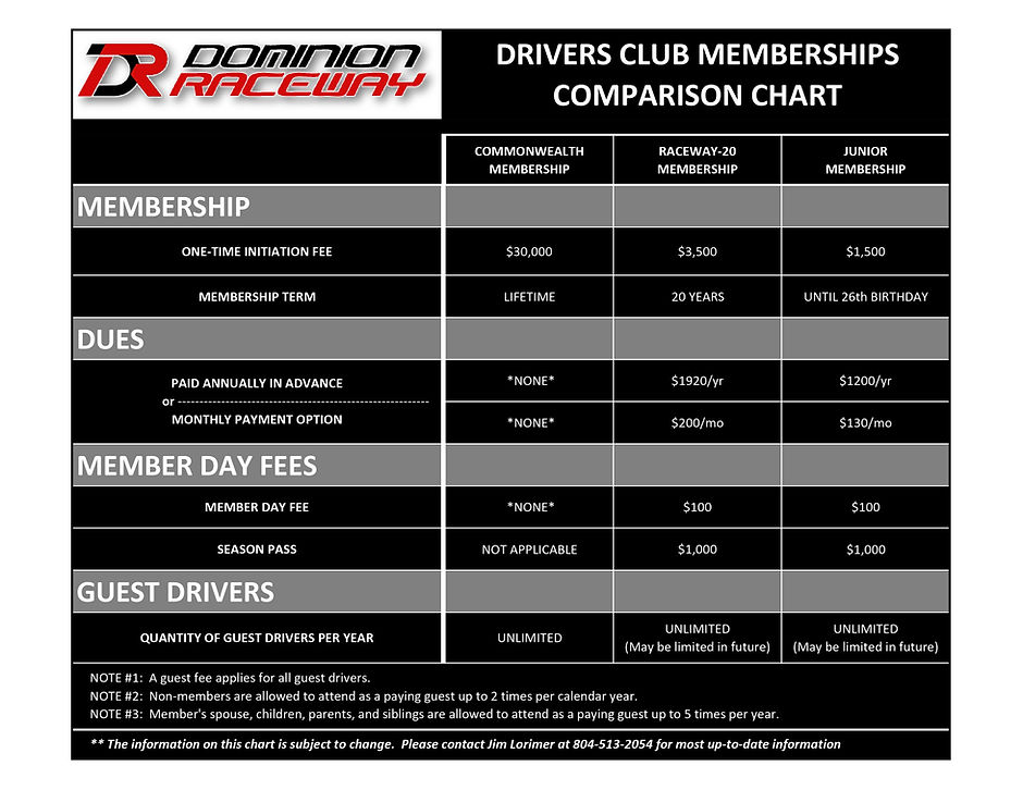 MEMBERSHIPS | The Drivers Club at Dominion Raceway | Woodford, Virginia