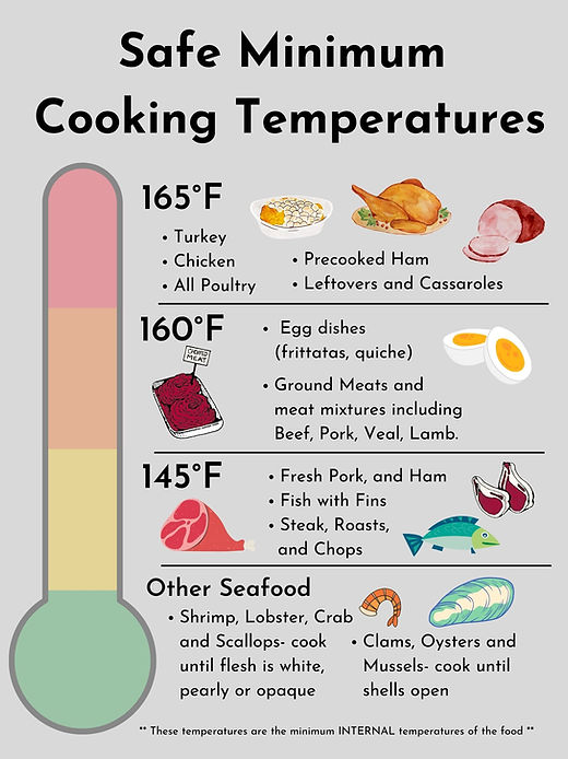 Servsafe Cooking Temperature Chart Venison Internal Temperature Chart