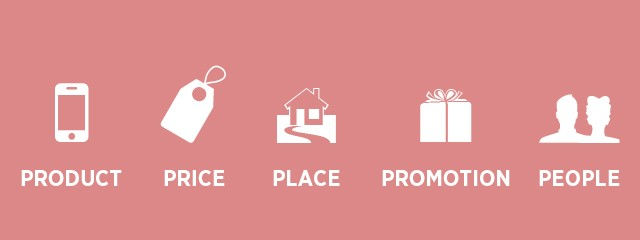 5P's Of Marketing | Best Marketing Strategy | Ingrid Rivera Digital