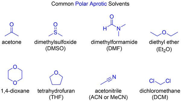 SN2 | Organic Chemistry Tutoring
