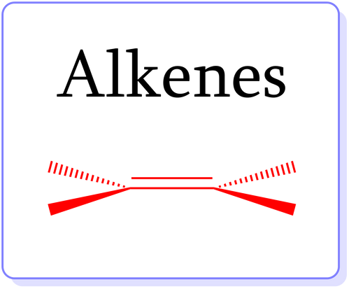 Alkenes Study Guide - 2nd Edition | Orgo Chemistry Tutor