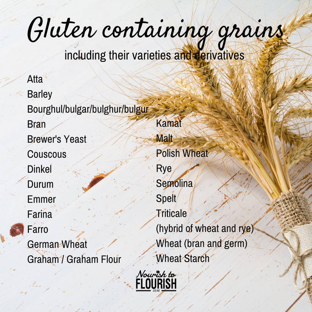 What You Need To Know When Going Gluten or Dairy Free