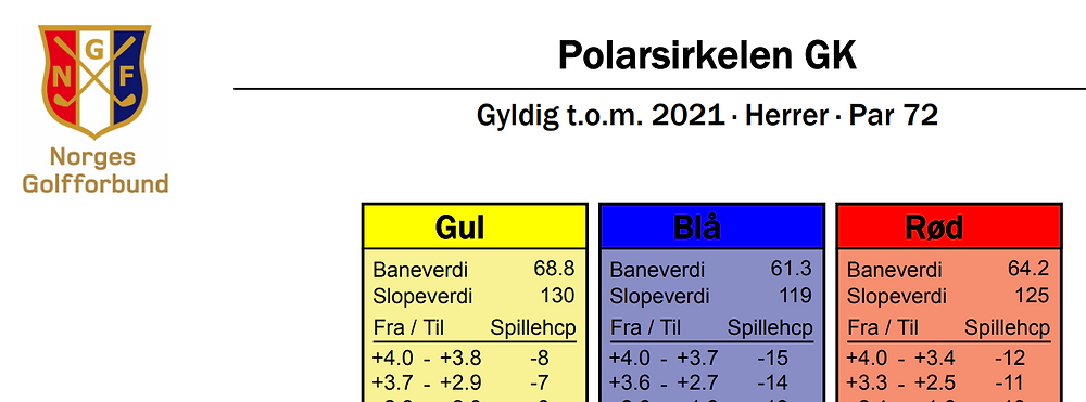 Ang. banens slope tabeller