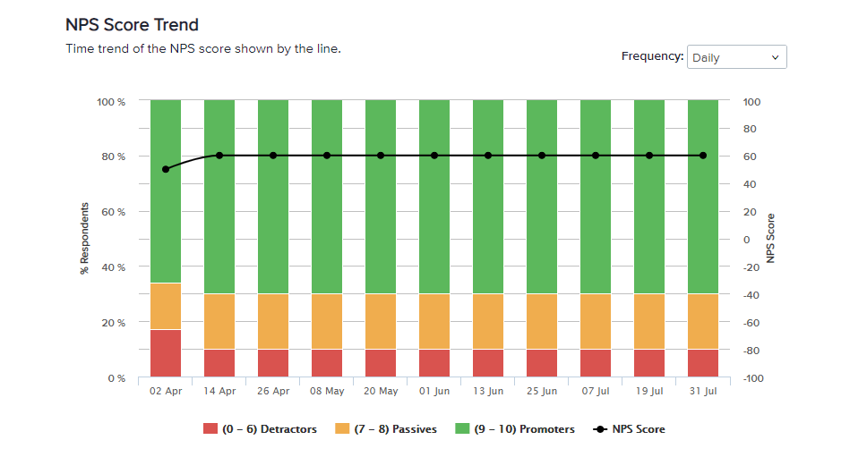 Use absolute and verbatim feedback to identify high-value improvements