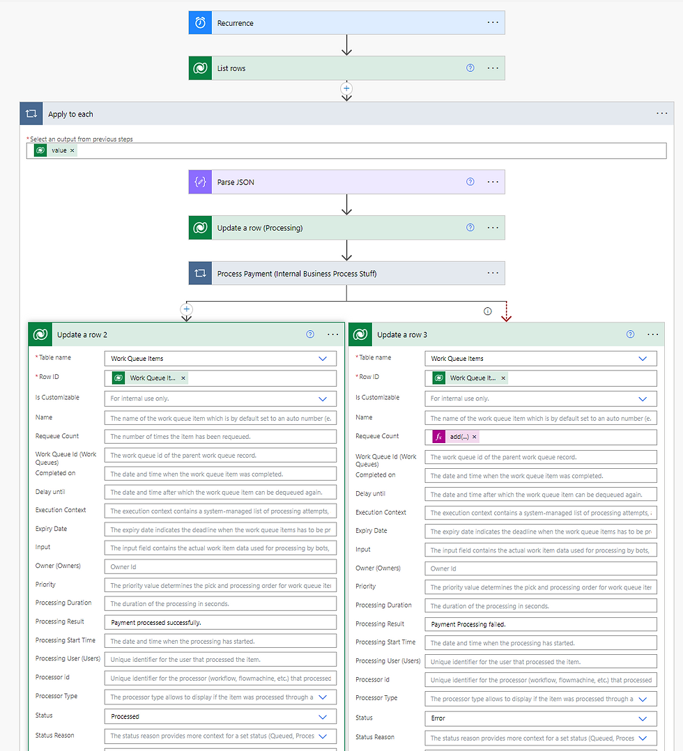Add Resilience to Your Flows with Power Automate Work Queues